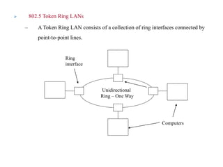 ieee 802.4 | PPT