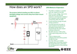 Surge Protection | PDF