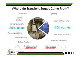 Surge Protection | PDF