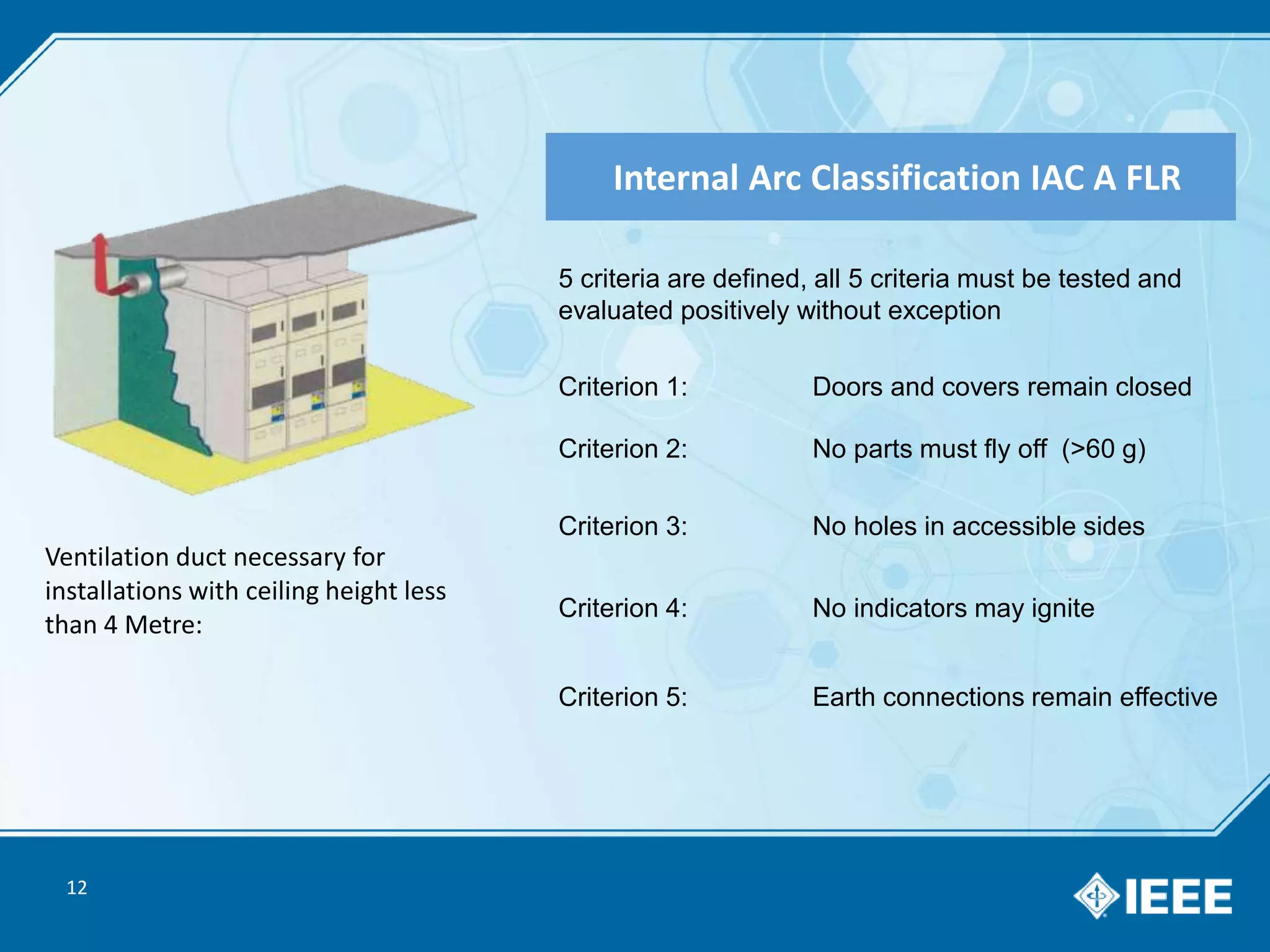 MV Switchgear from IEEE | PPTX