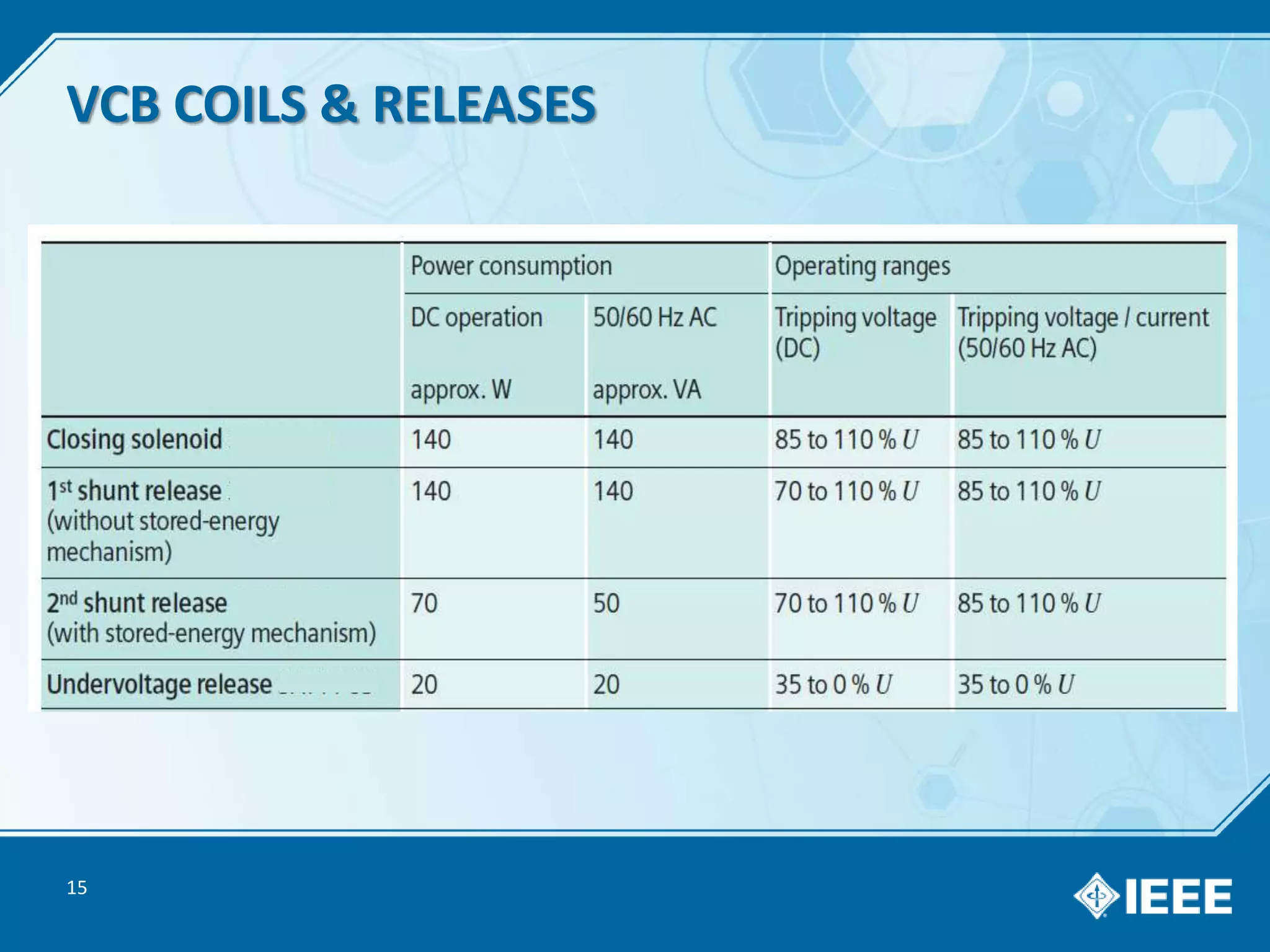 MV Switchgear from IEEE | PPTX