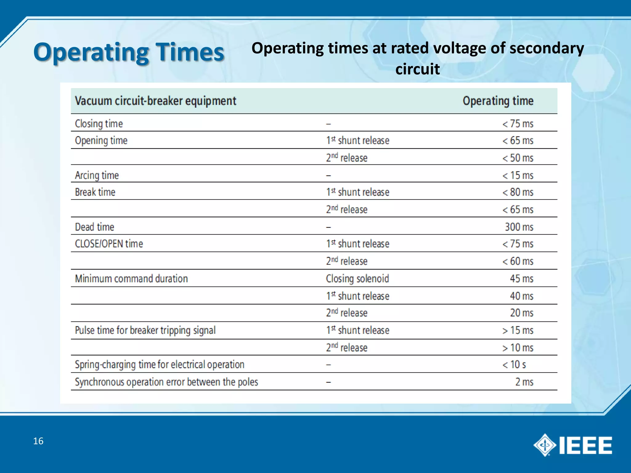 MV Switchgear from IEEE | PPTX