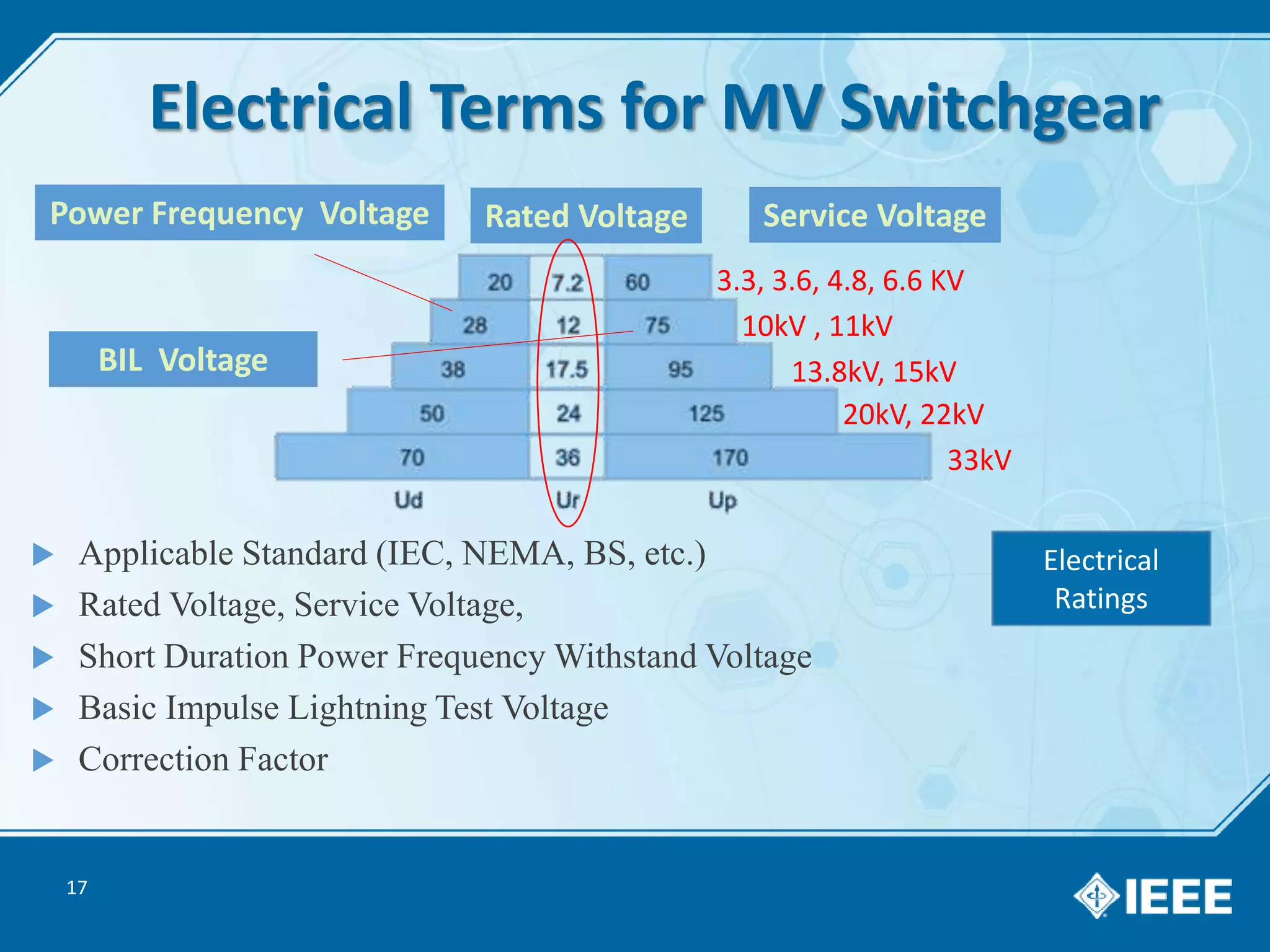 MV Switchgear from IEEE | PPTX