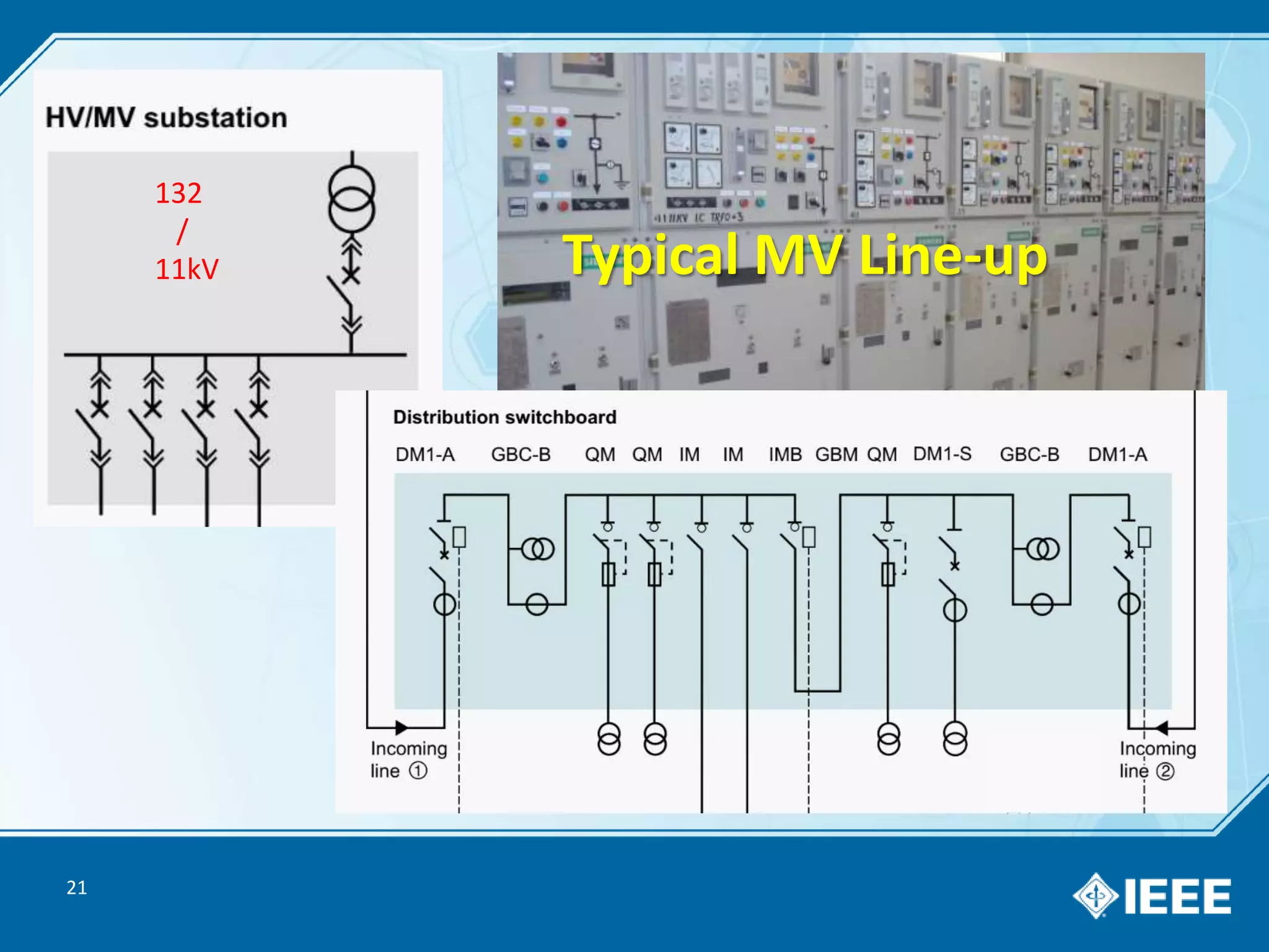 MV Switchgear from IEEE | PPTX