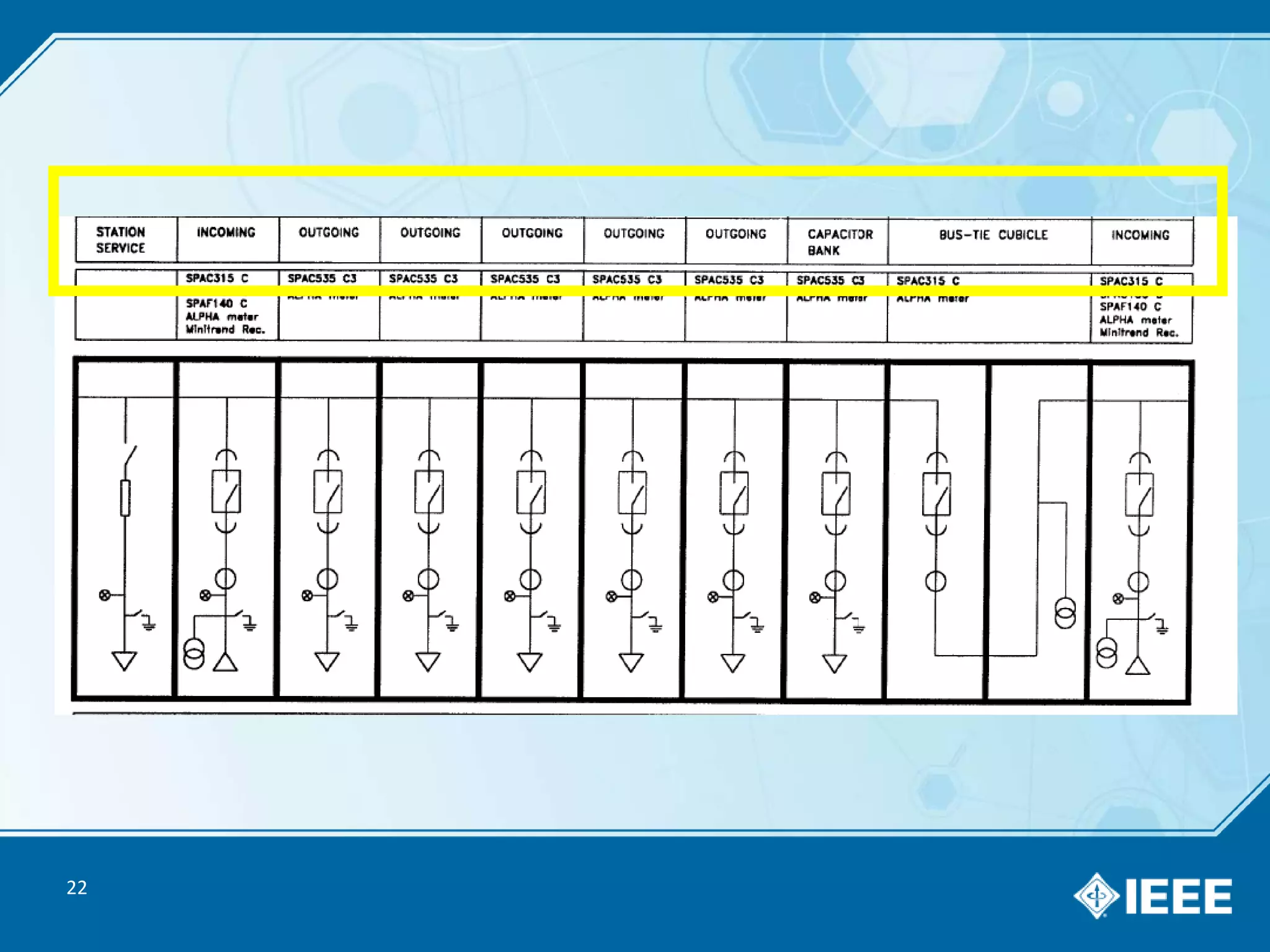 MV Switchgear from IEEE | PPTX