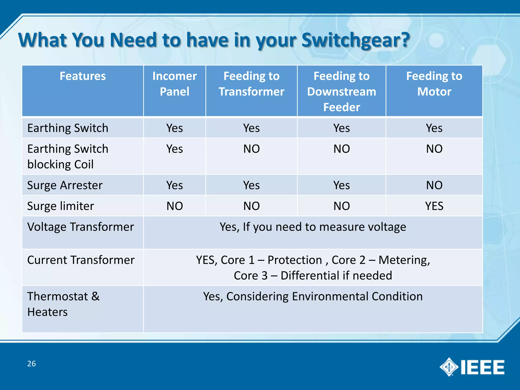 MV Switchgear from IEEE | PPTX