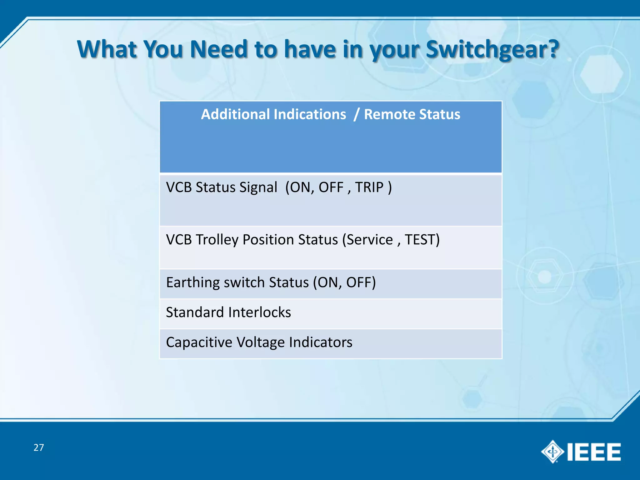 MV Switchgear from IEEE | PPTX