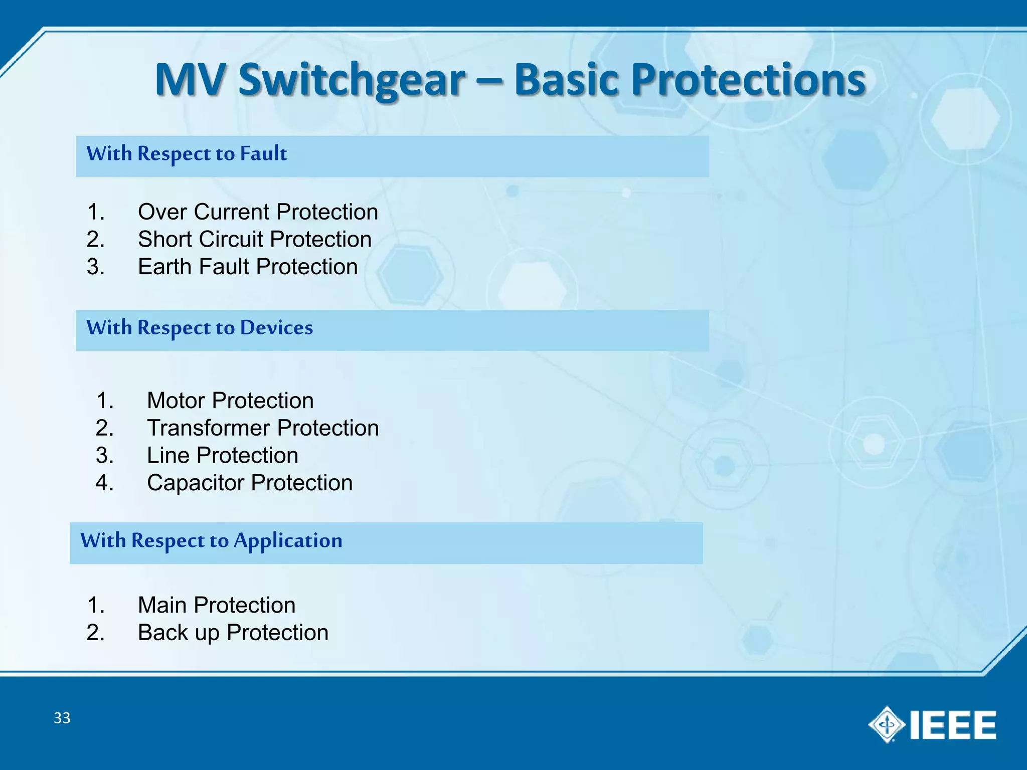 MV Switchgear from IEEE | PPTX