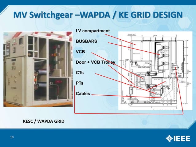 MV Switchgear from IEEE | PPTX