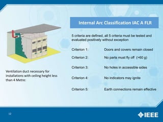 MV Switchgear from IEEE | PPTX