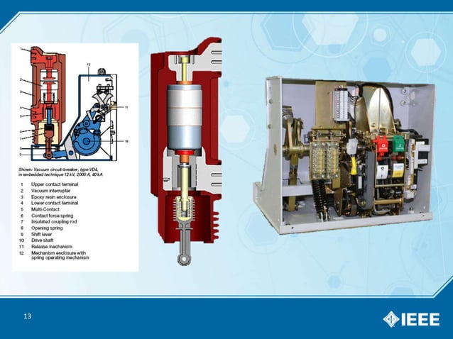 MV Switchgear from IEEE | PPTX