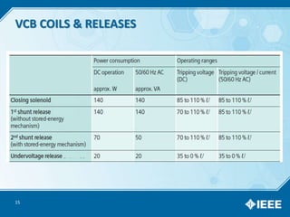 MV Switchgear from IEEE | PPTX