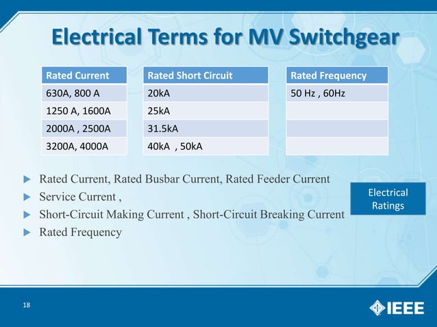 MV Switchgear from IEEE | PPTX