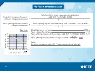 MV Switchgear from IEEE | PPTX