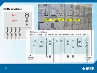 MV Switchgear from IEEE | PPTX