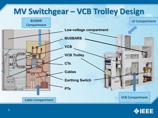 MV Switchgear from IEEE | PPTX