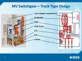 MV Switchgear from IEEE | PPTX