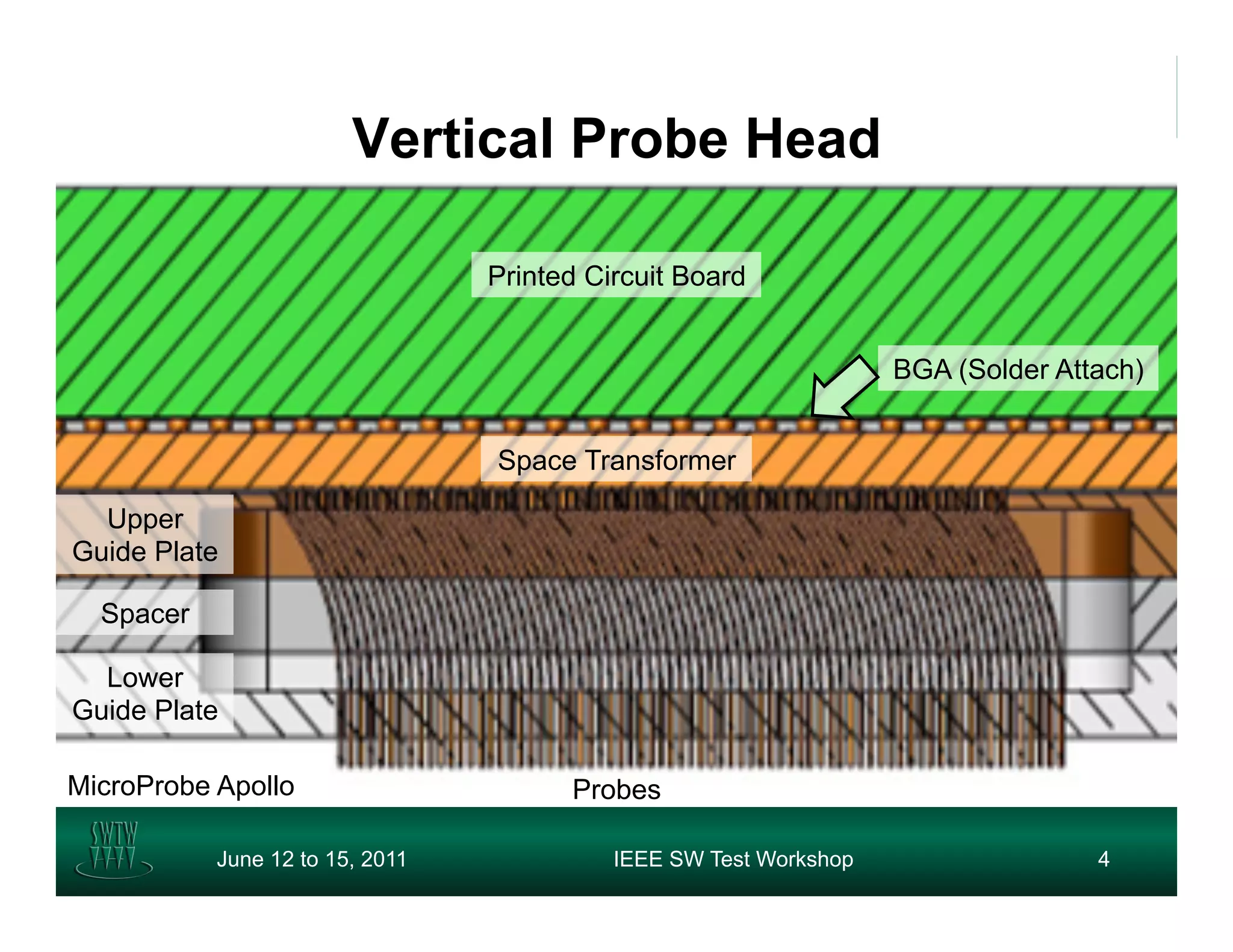 IEEE SWTW 2011 Probe Card Cost Drivers - Ira Feldman | PDF