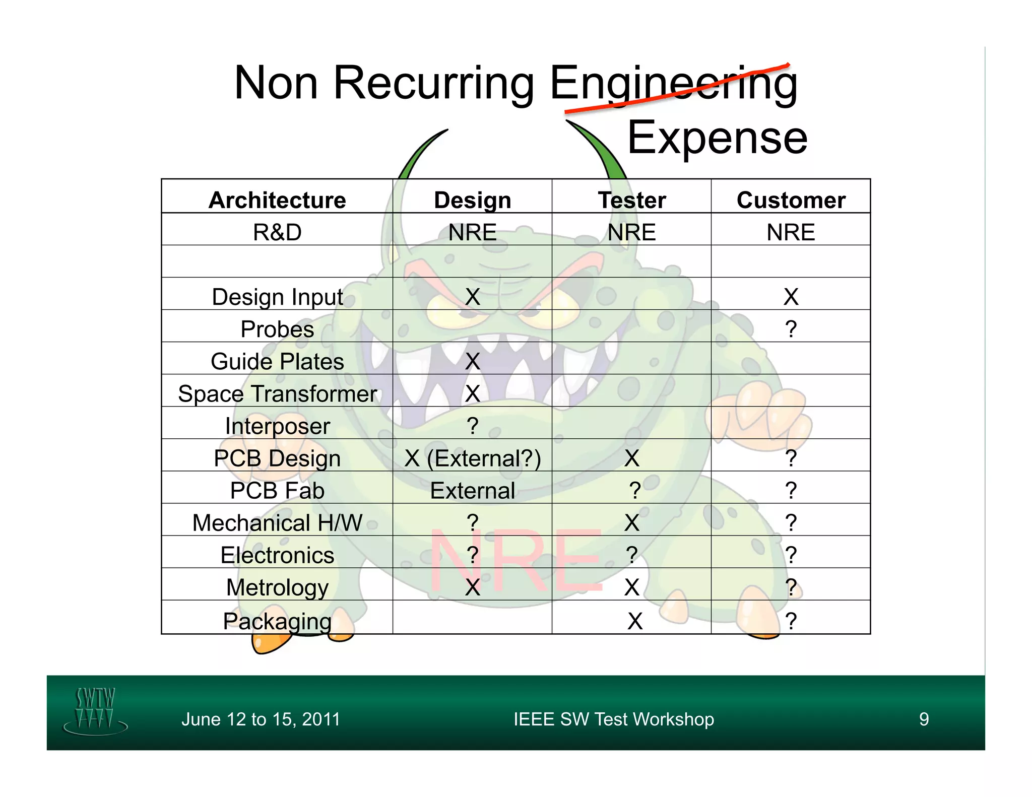 IEEE SWTW 2011 Probe Card Cost Drivers - Ira Feldman | PDF