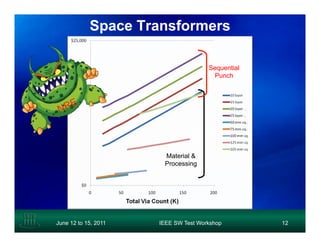 IEEE SWTW 2011 Probe Card Cost Drivers - Ira Feldman | PDF