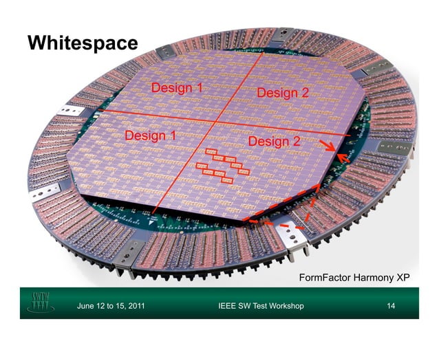 IEEE SWTW 2011 Probe Card Cost Drivers - Ira Feldman | PDF