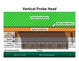 IEEE SWTW 2011 Probe Card Cost Drivers - Ira Feldman | PDF