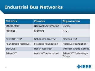 IEEE Conference - Industrial Ethernet | PPTX