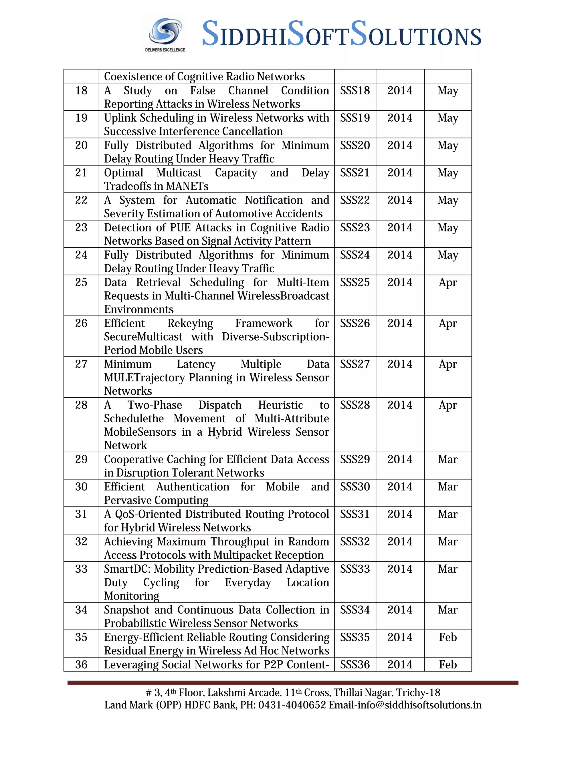 cse Mini project titles, mini project titles for cse students in Trichy ...