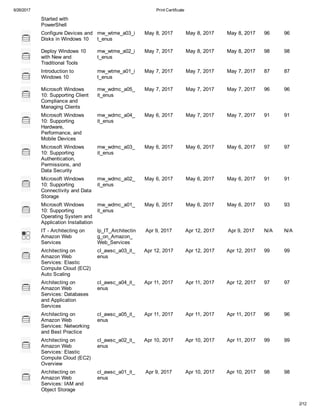 SkillSoft IEEE.org Transcript Completed Courses | PDF