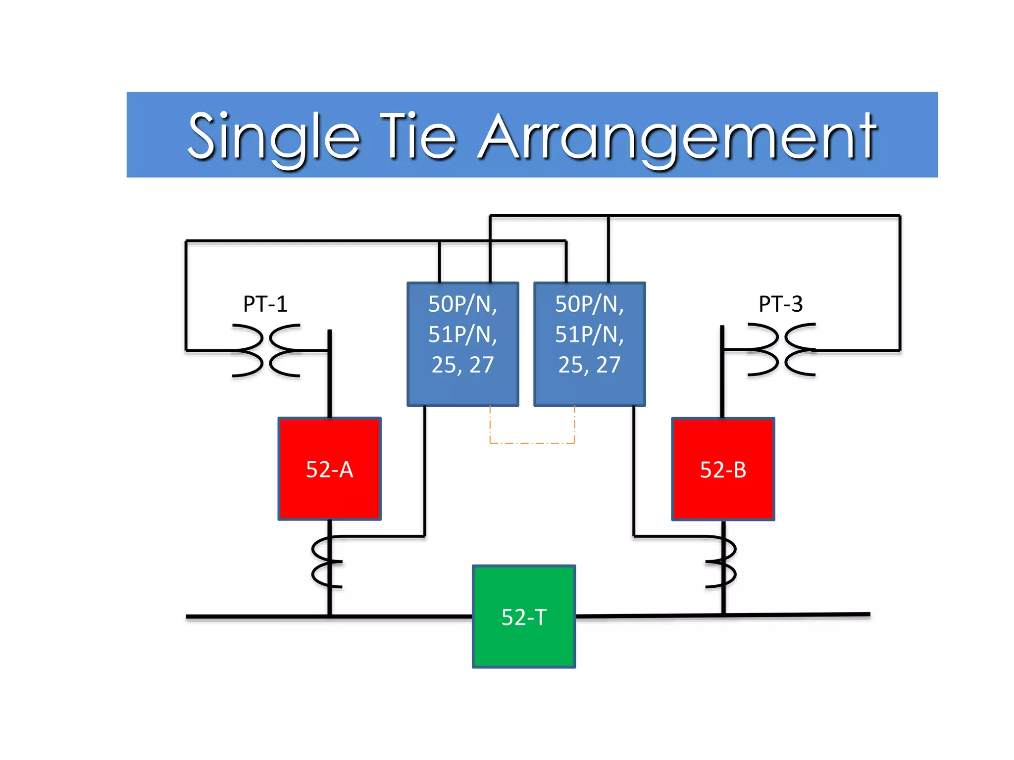 Ieee transfer schemes for M-T-M distribution systems | PPTX
