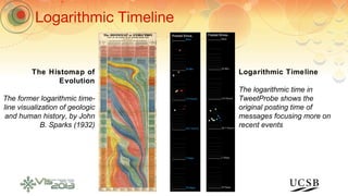 Ieee visap bkang | PPT