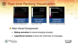 Ieee visap bkang | PPT