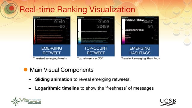 Ieee visap bkang | PPT