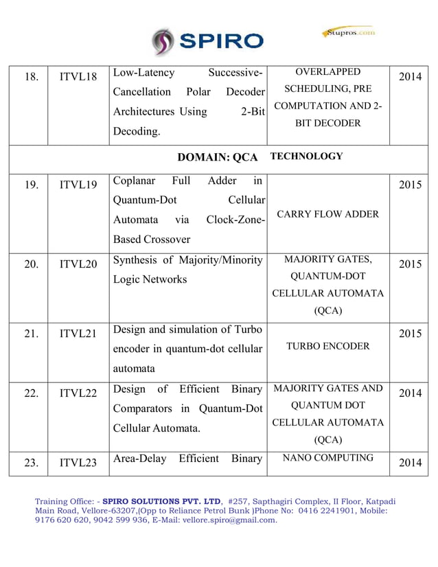 Ieee Vlsi Project Title 2015 16 Pdf Computing Technology And Computing