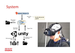 EEG Adaptive Training for VR | PDF