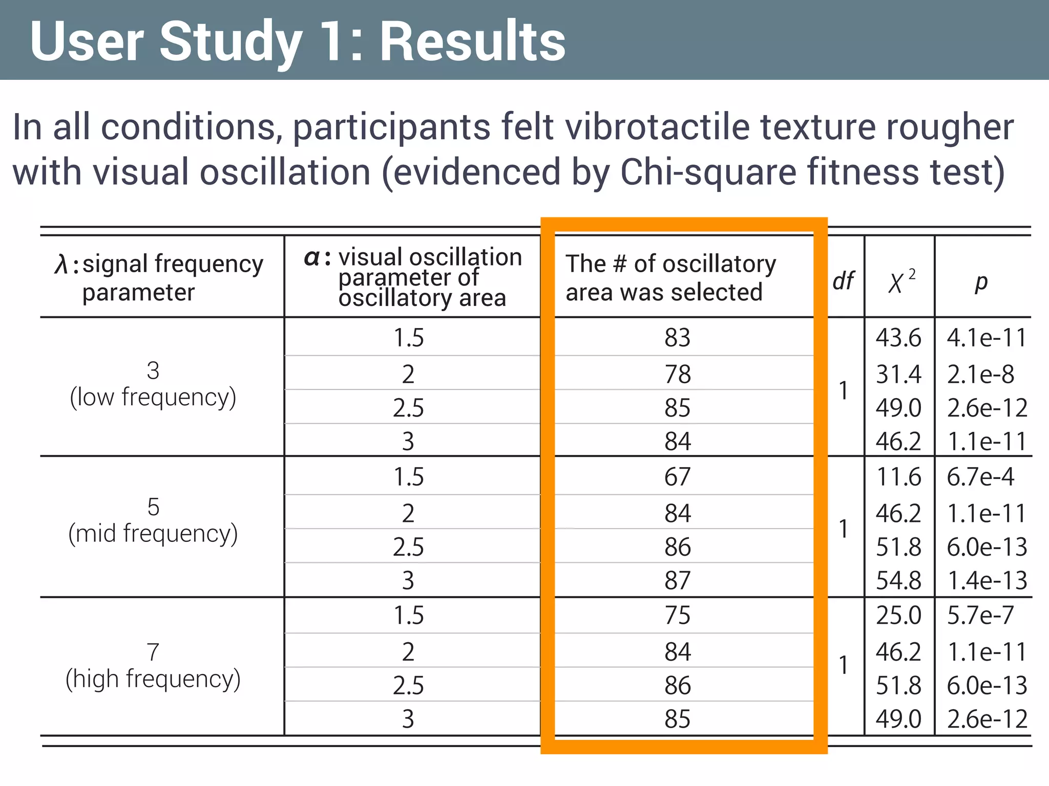 Modulating Fine Roughness Perception Of Virtual Textured Surfaces Using Pseudo Haptic Effect