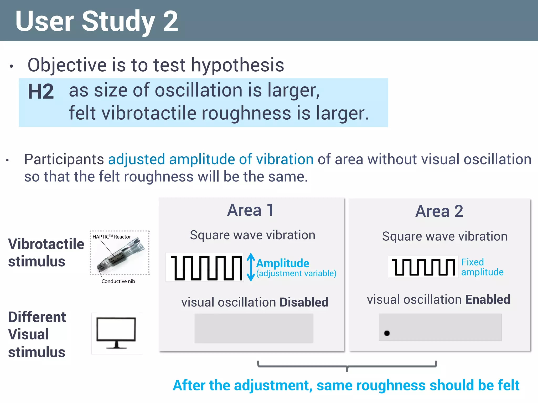 Modulating Fine Roughness Perception Of Virtual Textured Surfaces Using Pseudo Haptic Effect