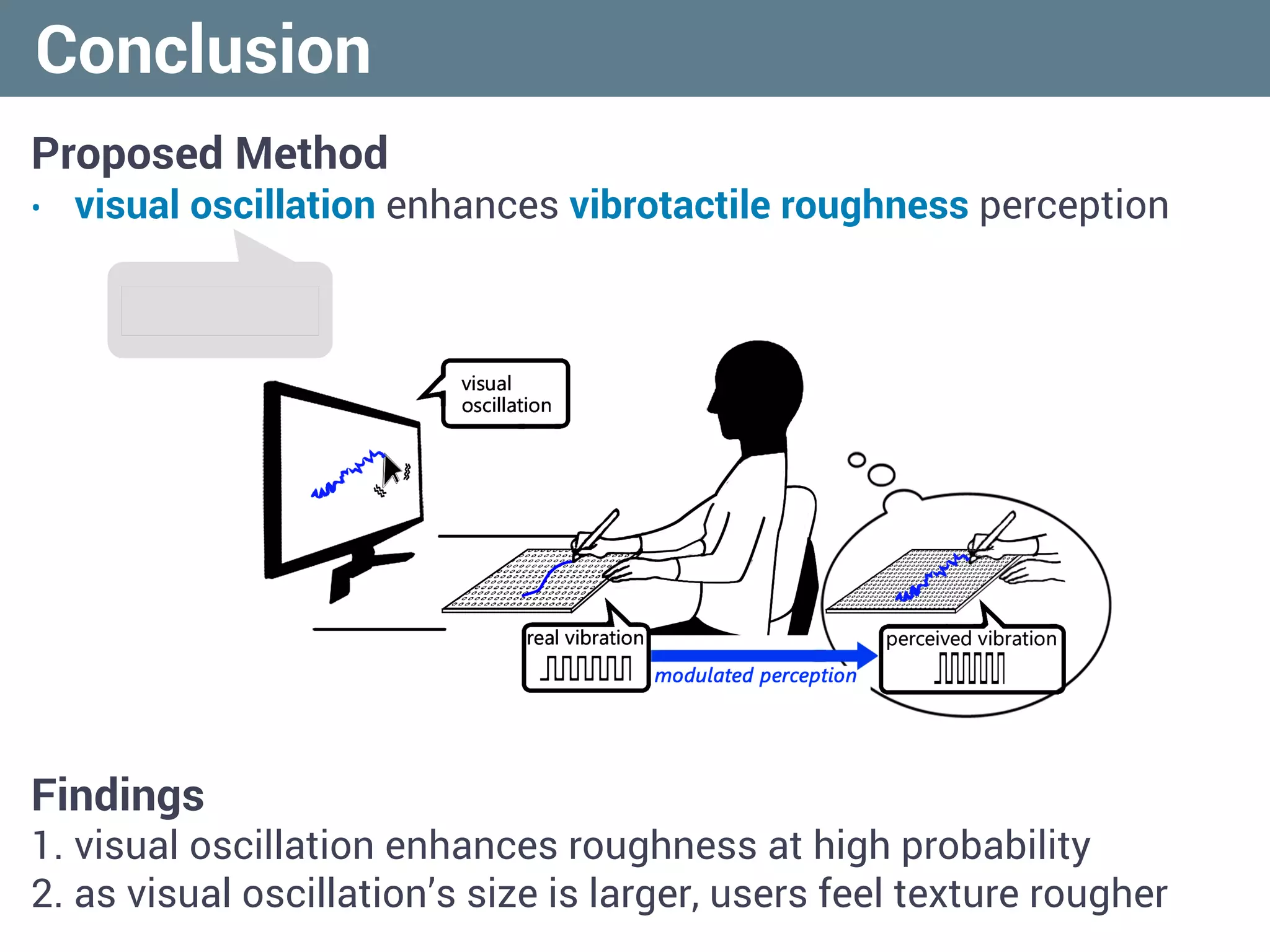Modulating Fine Roughness Perception Of Virtual Textured Surfaces Using Pseudo Haptic Effect