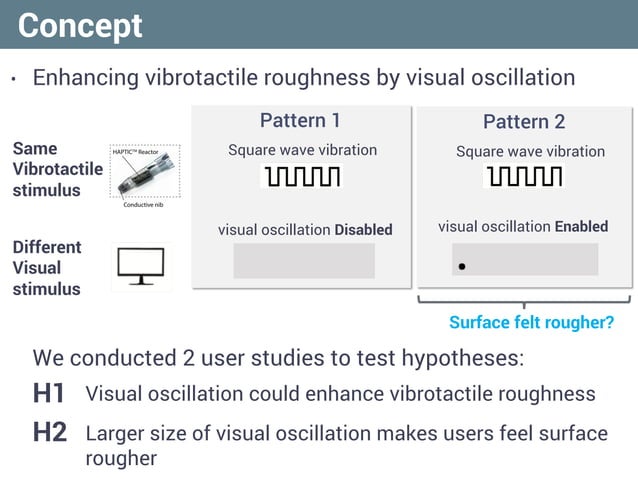 Modulating Fine Roughness Perception Of Virtual Textured Surfaces Using Pseudo Haptic Effect