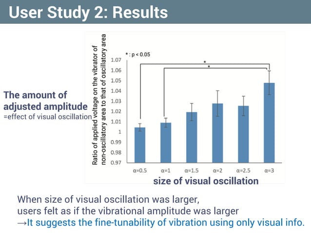 Modulating Fine Roughness Perception Of Virtual Textured Surfaces Using Pseudo Haptic Effect