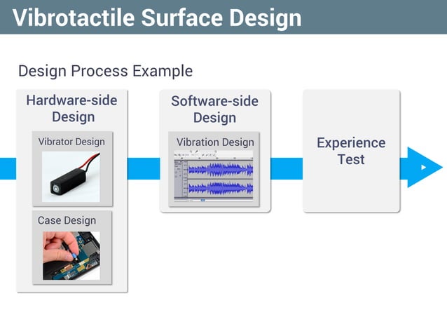 Modulating Fine Roughness Perception Of Virtual Textured Surfaces Using Pseudo Haptic Effect