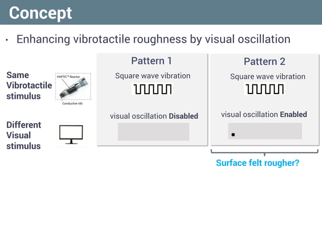 Modulating Fine Roughness Perception Of Virtual Textured Surfaces Using Pseudo Haptic Effect