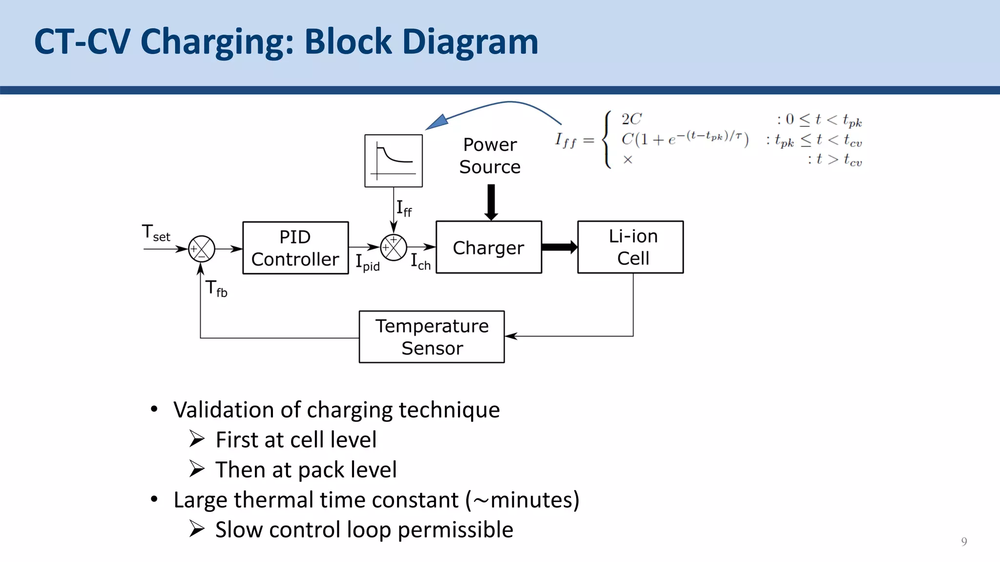 Constant Temperature Constant Voltage (CT-CV) Charging Technique for ...