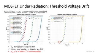 Designing Radiation Tolerant Power Supplies Using COTS Components | PDF