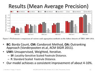 An Iterative Distance-Based Model for Unsupervised Weighted Rank ...