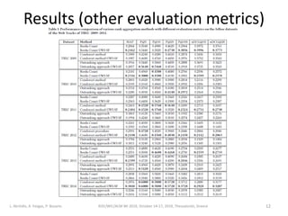 An Iterative Distance-Based Model for Unsupervised Weighted Rank ...