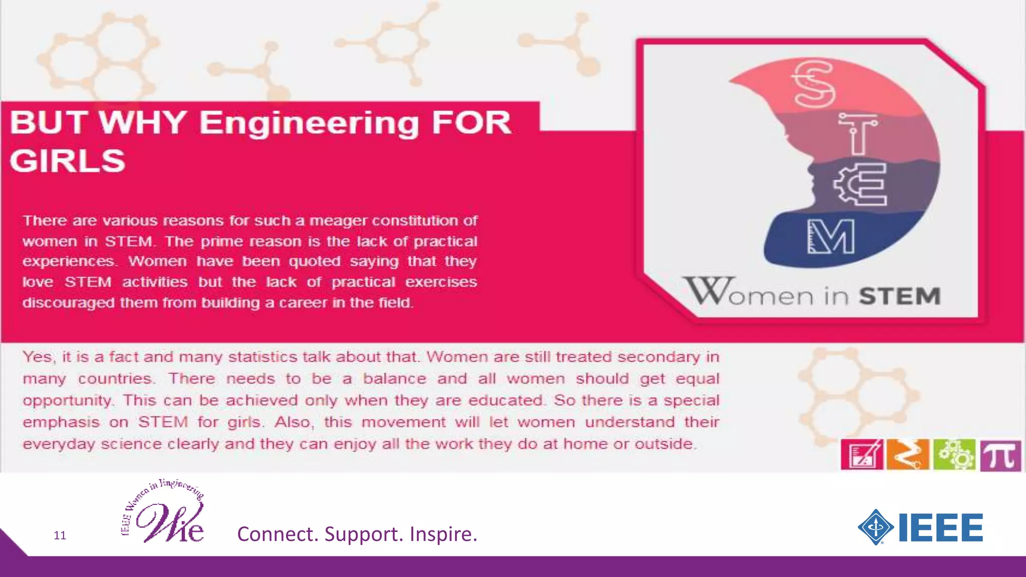 Why Women are important in Engineering? / Women In STEM/ INWED2020 | PPTX