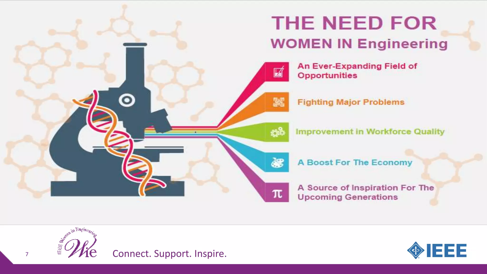 Why Women are important in Engineering? / Women In STEM/ INWED2020 | PPTX