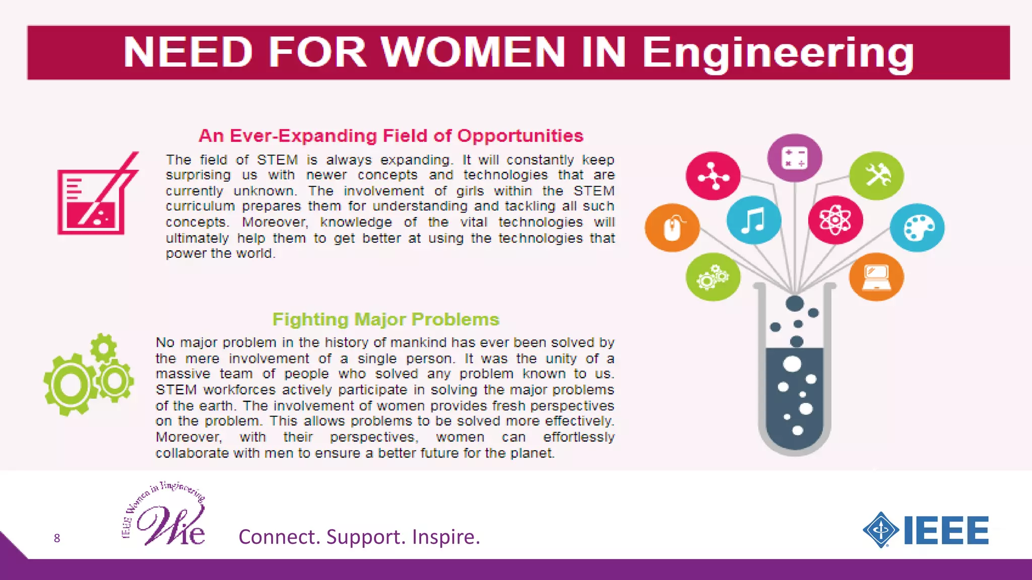 Why Women are important in Engineering? / Women In STEM/ INWED2020 | PPTX
