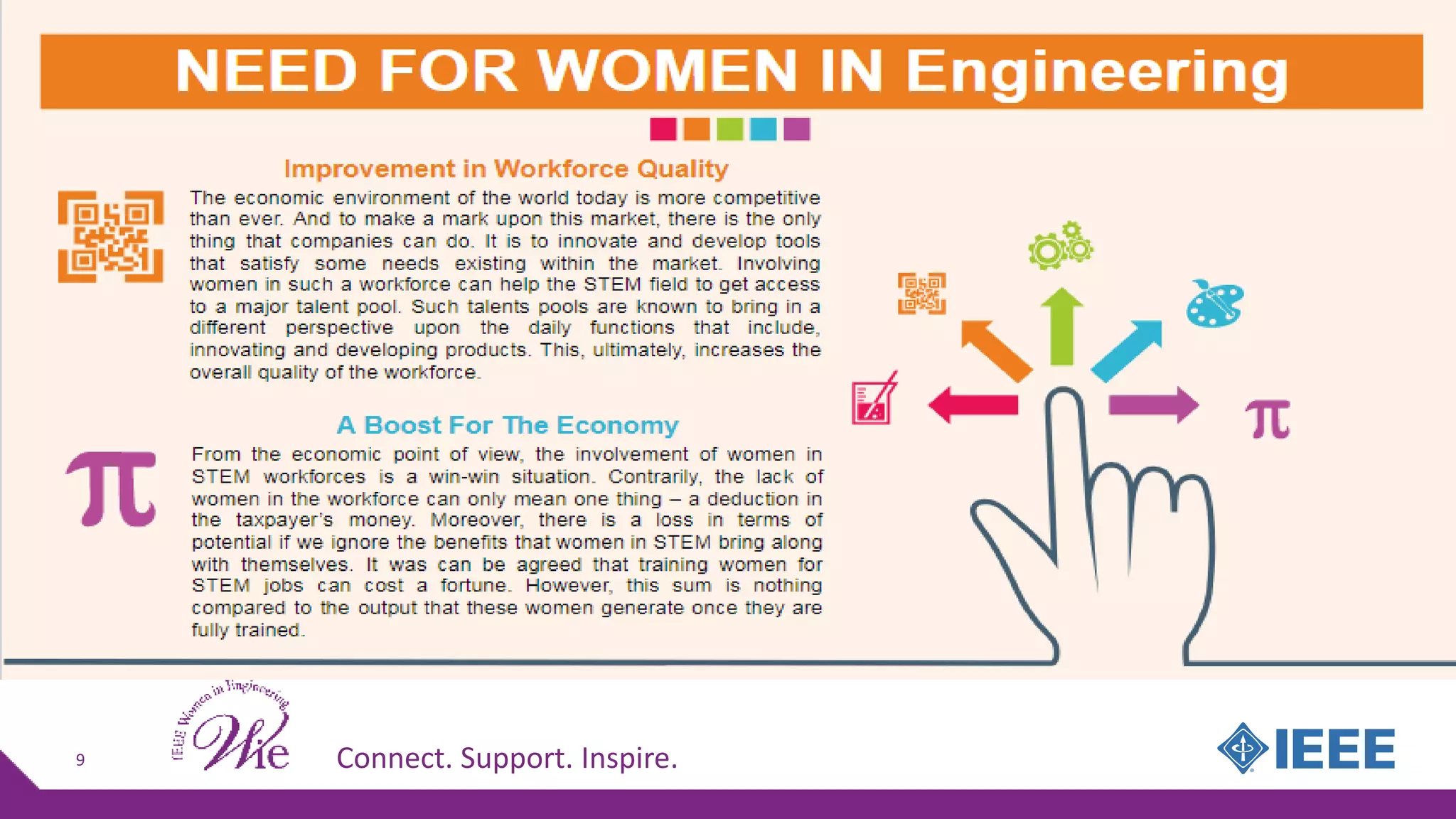 Why Women are important in Engineering? / Women In STEM/ INWED2020 | PPTX
